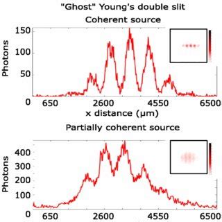 Sample Frames Illustrating Single Photon Double Slit Interference The Download Scientific