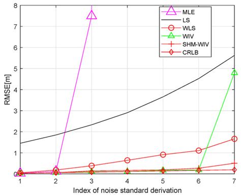 Sensors Special Issue Advances In Angle Only Filtering And Tracking In Two And Three Dimensions