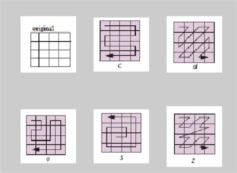 Figure 3 From An Image Encryption Using Bit Level Permutation And