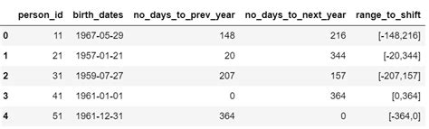 Python Elegant Way To Get Range Of Values From Two Columns Using Pandas Stack Overflow