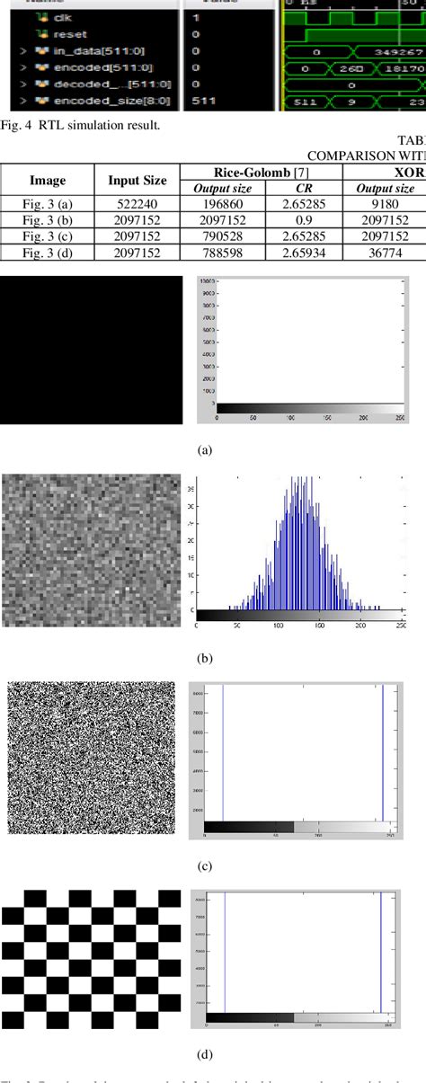 Figure 4 From An Efficient Hardware Accelerator For Lossless Data
