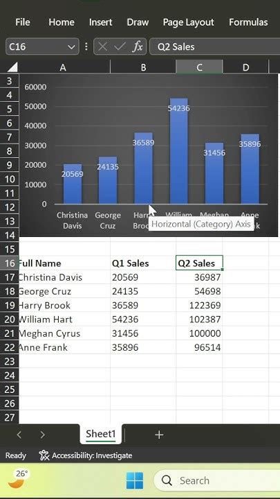 how to add data in the chart shorts dataanalysis dataanalytics