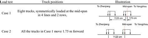 Description Of Load Cases Download Table
