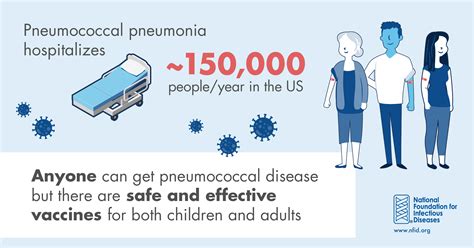 Pneumococcal Disease Fast Facts And Prevention Sci Social Capital Inc