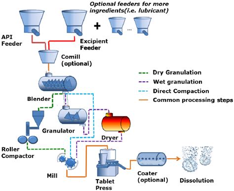 schematic diagram of the processes taking place in a solid