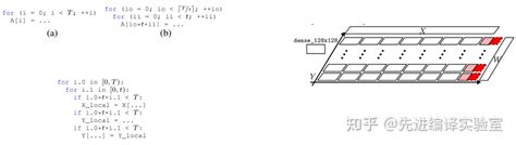 动态shape深度学习算子自动调优论文分享：dietcode 知乎
