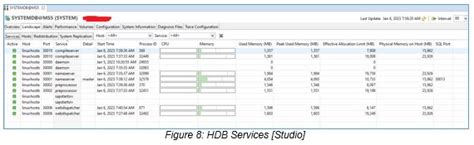 Automating SAP HANA Scale Out System With Non Shar SAP Community