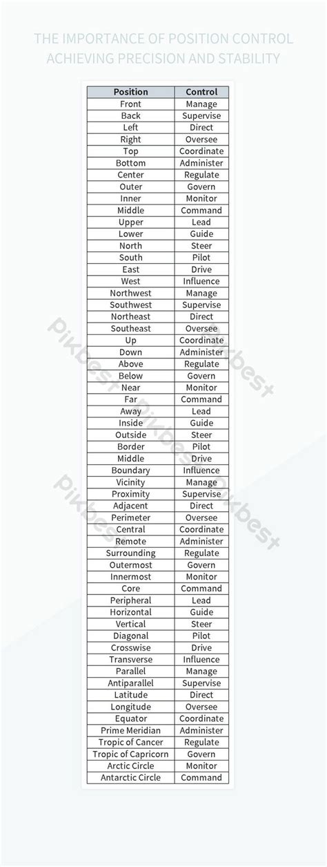 Mastering Precision And Stability Through Position Control Excel Template Free Download Pikbest
