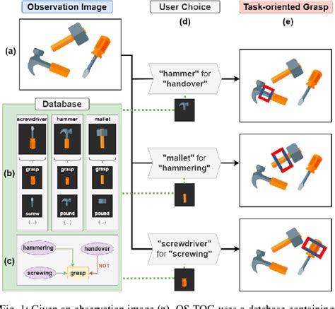figure 4 from one shot learning for task oriented grasping semantic scholar