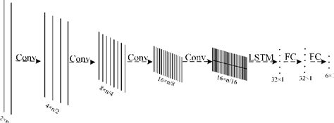 Figure 1 From Efficient Fpga Implementation Of Convolutional Neural