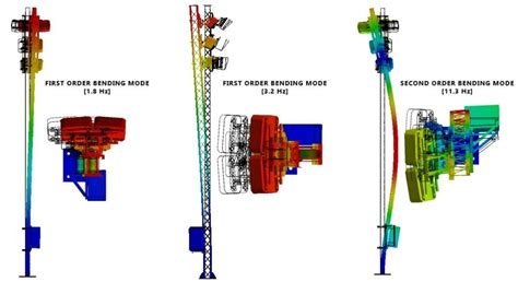 vibrations analysis sdea solutions