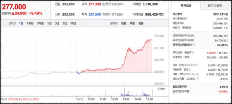 현대차005380 현대자동차 주가 전망 목표주가 배당금 50년만에 최대 상승이유에 대해서 알아보기