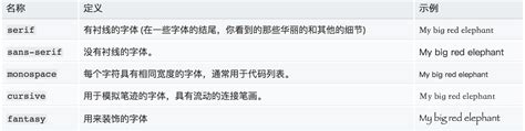 Css 文本样式 基本文本和字体样式 Tao的博客