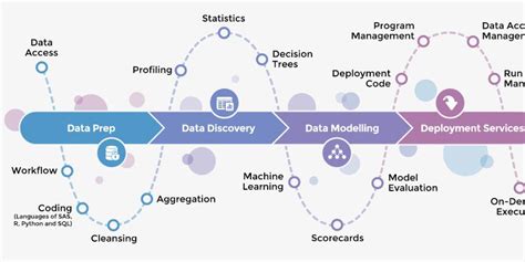 Altair Analytics Workbench Archives Blog
