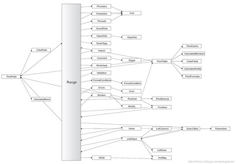 浅谈 Excel 对象模型worksheetobjectcell Csdn博客