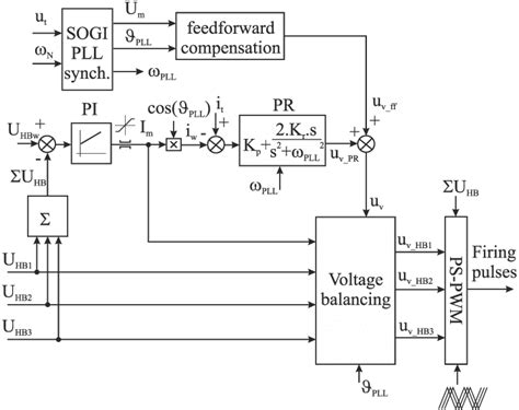 Proposed Control Of Acdc Modular Multilevel Converter Download Scientific Diagram