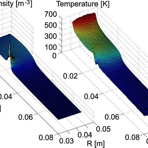 Computational Domain For The Test Particle Monte Carlo Simulations Download Scientific Diagram