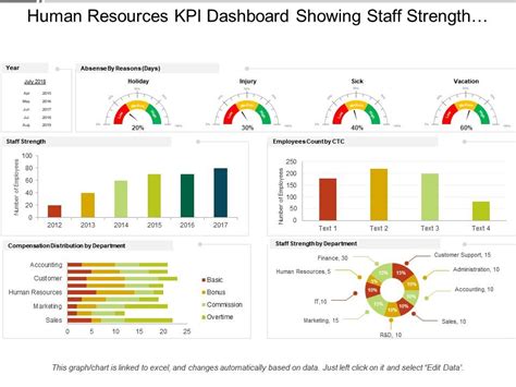 Dashboard Kpi Rh At Angela Lewandowski Blog