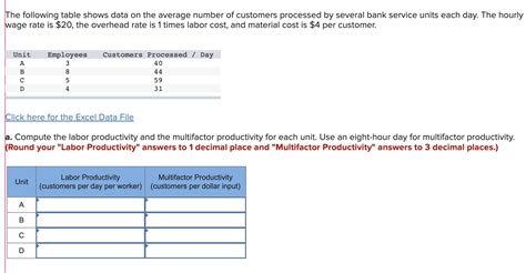 Solved The Following Table Shows Data On The Average Number