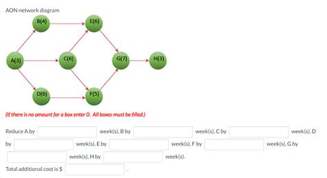 Solved Using The Information Provided In The Table The Chegg