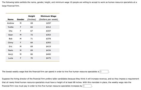 Solved The Following Table Exhibits The Name Gender Chegg Com