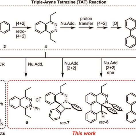 Reactivity Modes Of 1 2 4 5 Tetrazine And Arynes [4 2] [4 2] Download Scientific Diagram