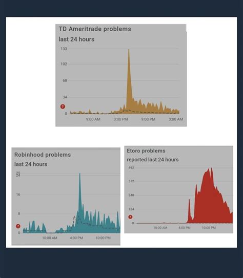 When 3 Broker Crashes At The Same Time And Every Broker Telling You A Different Reason Lie
