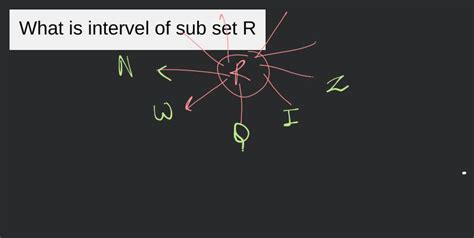 What Is Intervel Of Sub Set R Filo