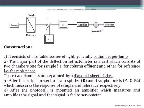 HPLC Basics As Per PCI PPT