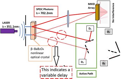 Color Figure Online Schematic Of The Optical Layout For The Instance