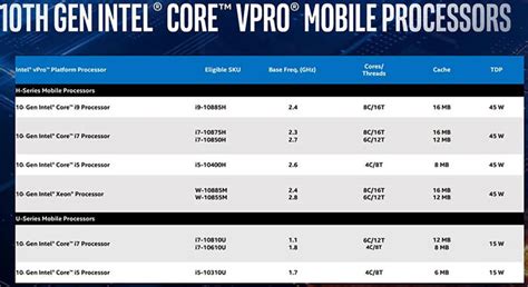 Th Gen Intel Core Vpro Processors Launched Cpu News Hexus Net