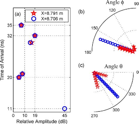 Figure 14 From Cmos Phased Array Transceiver Technology For 60 Ghz Wireless Applications