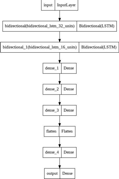 Figure 2 From Analyzing Federated Learning Aggregation And Distributed