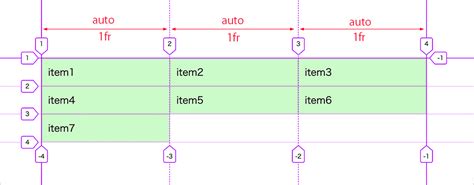 Css Grid（displaygrid）の使い方