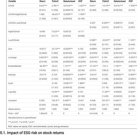 difference in differences analysis results download scientific diagram