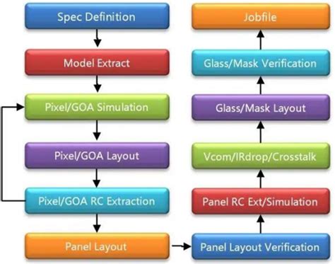 3 1 Eda行业分析（详，全文近万字） 知乎