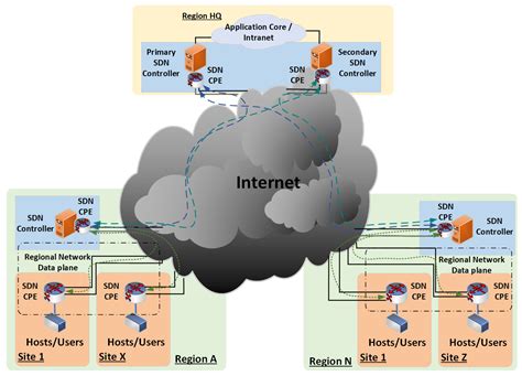 Software Defined Networking Architecture For Energy Transaction In Smart Microgrid Systems