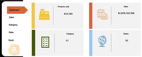 This Visualization Was Created In Excel Based On Sales Data From Amazon