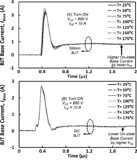 Figure 10 From The Impact Of Temperature And Switching Rate On Dynamic Transients Of High