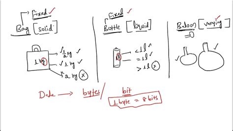 2 Java Datatypes 1 Youtube