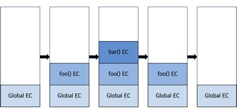 Javascript Execution Context와 Lexical Environment Javascript Execution Context와 Lexical Environment