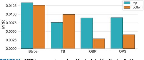 Figure 11 From A Visual Analytics Interface For Formulating Evaluation