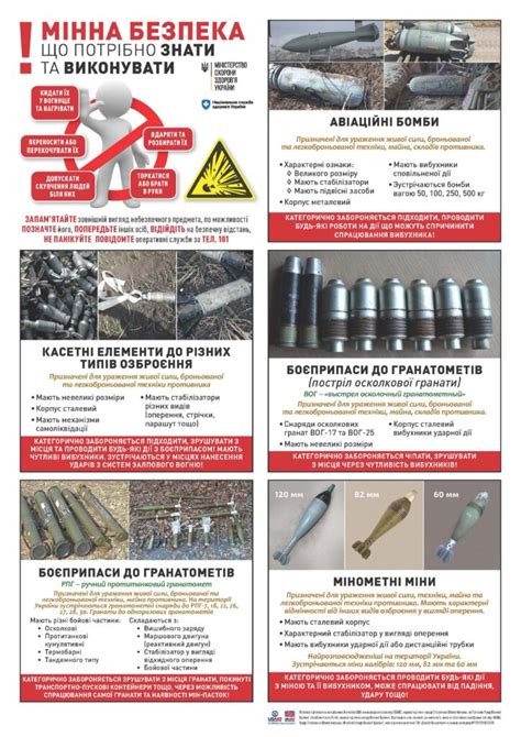 Мінна безпека Що потрібно знати та виконувати Олександрійський професійний аграрний ліцей