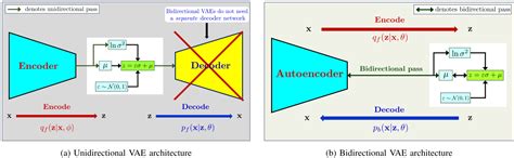 논문 리뷰 Bidirectional Variational Autoencoders