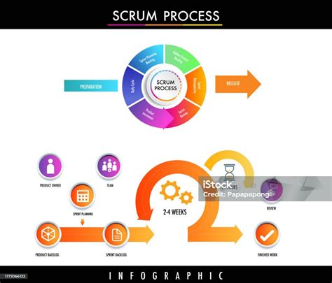 스크럼 프로세스 디지털 마케팅 프레임워크에 대한 애자일 전략적 방법론 접근 방식 디지털 인포그래픽 계획 관리 및 최적화 스크럼에