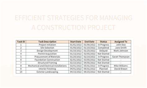 Efficient Strategies Enhancing Construction Project Performance Excel