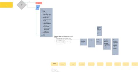 Discord Figma