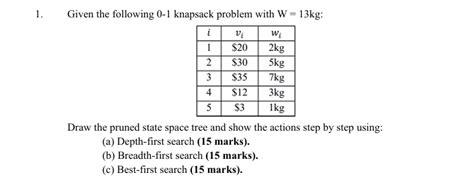 Solved 1 ﻿given The Following 0 1 ﻿knapsack Problem