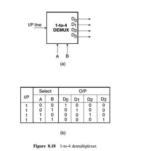 Multiplexer Truth Table Diagram Board