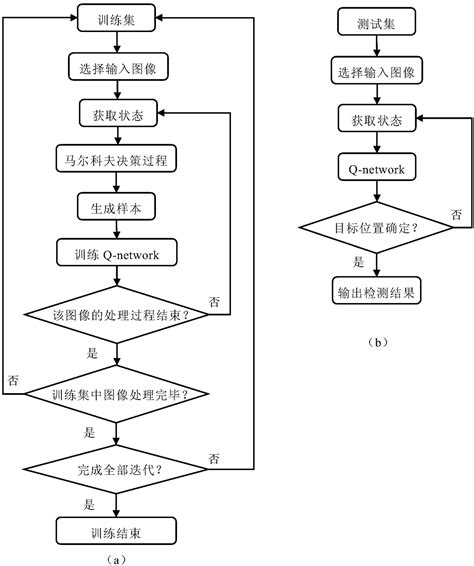 Target Detection Method For Sar Synthetic Aperture Radar Image Based